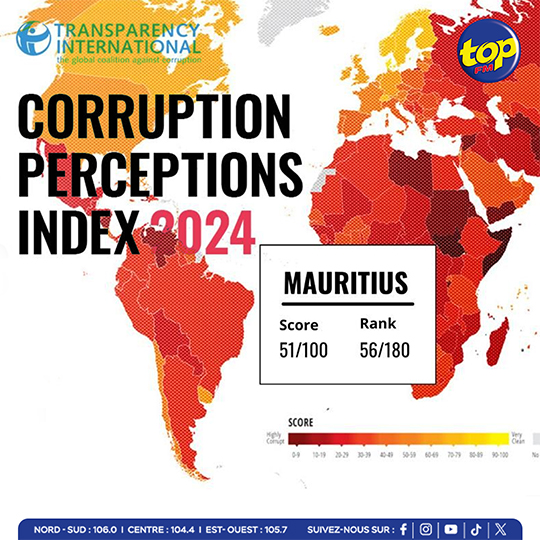 Indice de Perception de la Corruption 2024 : Maurice stagne à 51 points « Nous n’avons fait ...